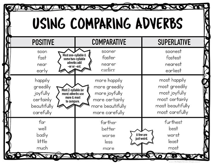 COMPARATIVE ADVERBS – english_mairena